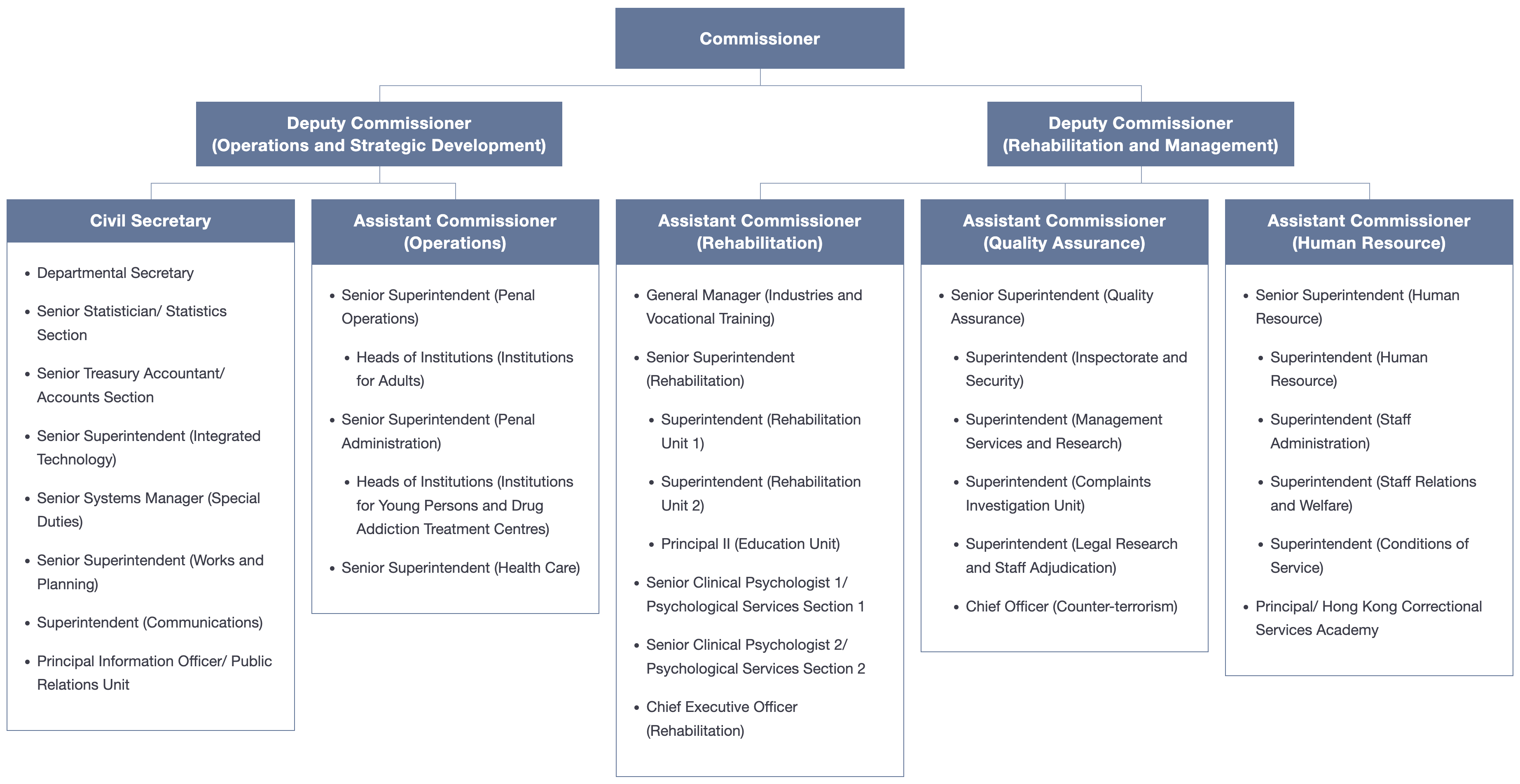 301 Moved Permanently