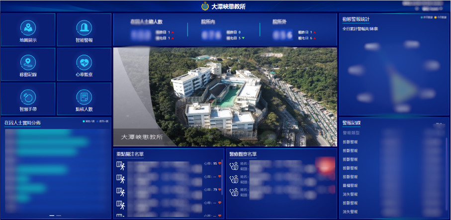 Smart Prison - Operation and Management System